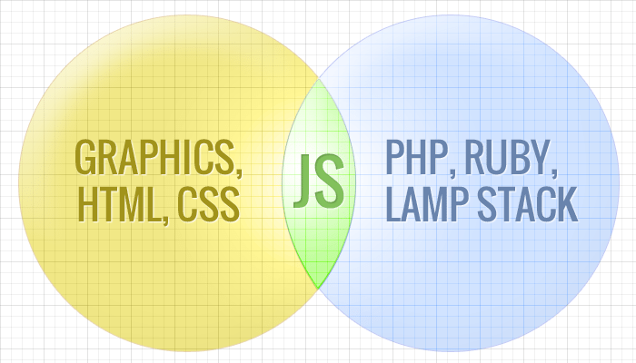 Front End, Back End, Which End? | SignedOn - Design, Development ...